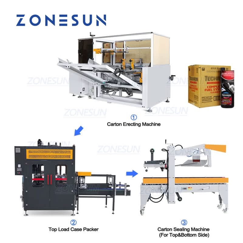 ZONESUN ZS-CSPM2 Automatic Carton Packing & Sealing Line